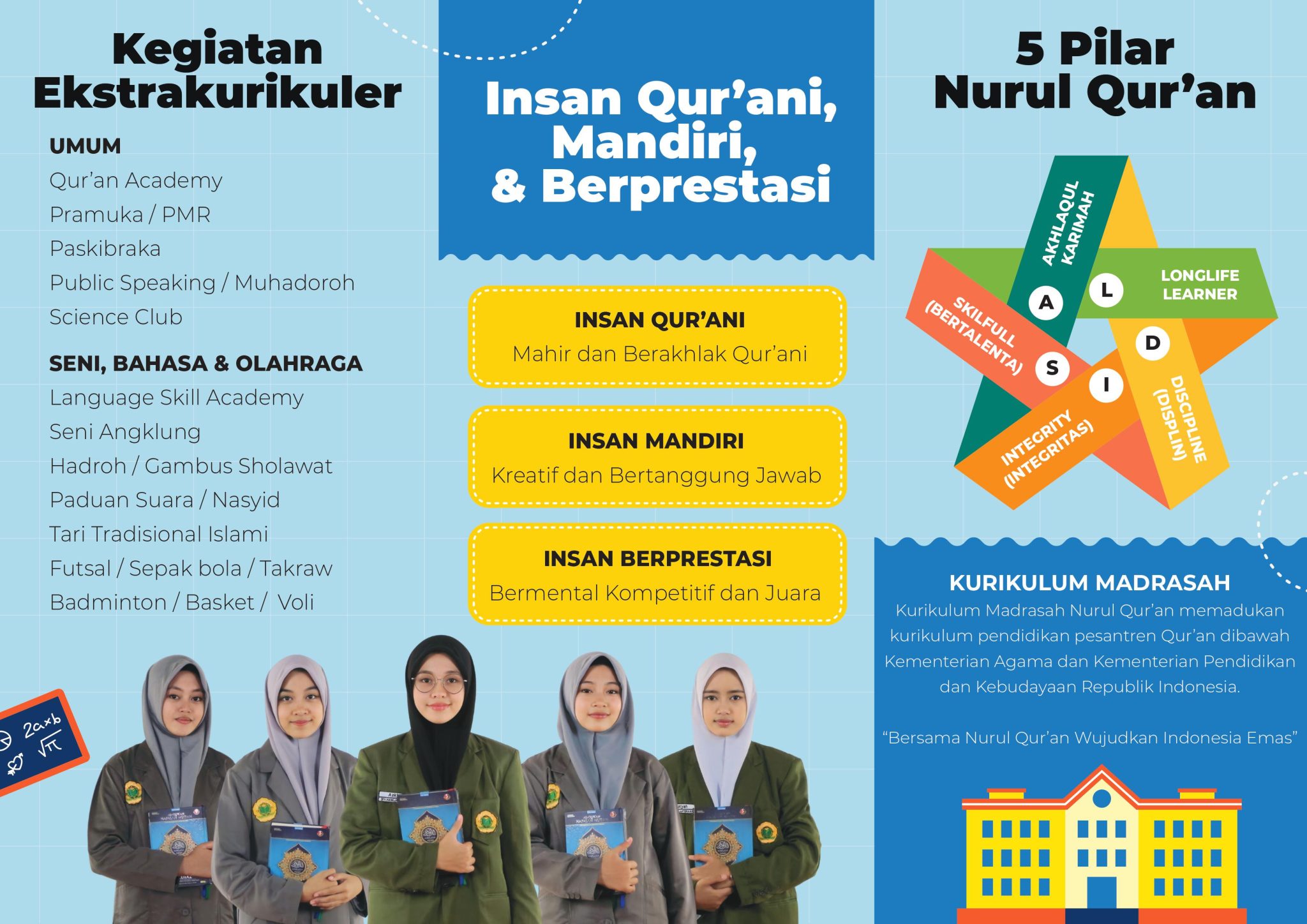 Info PSB - Nurul Qur'an Bogor